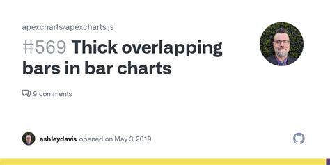 Thick Overlapping Bars In Bar Charts Issue 569 Apexcharts