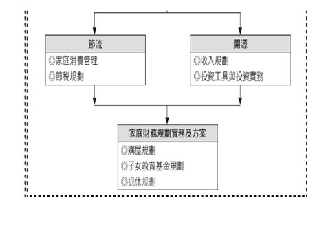 家庭財務管理 運動管理學系 陳文喜老師 Ppt Download