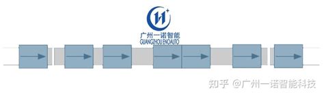 磁悬浮输送线的布局方式，磁悬浮输送系统是模块化的柔性输送线，生产供应商品牌介绍磁驱磁悬浮输送线系统 知乎