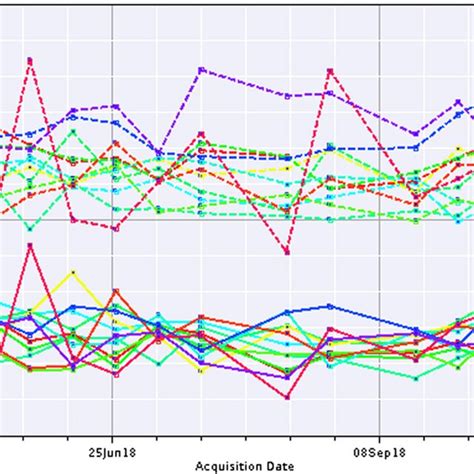 Proposed Approach Unet Model With Seresnext50 Download Scientific Diagram
