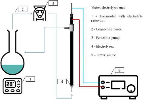 Schematic Diagram Of The Vortex Electrolysis Unit Download