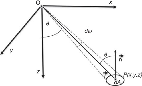 Figure 1 From Design Of A Uniform Irradiance Source Based On Light