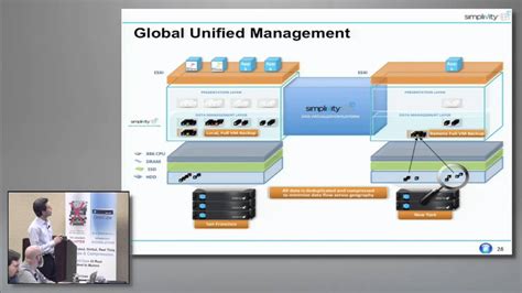 Simplivity Data Virtualization Platform Architecture Youtube
