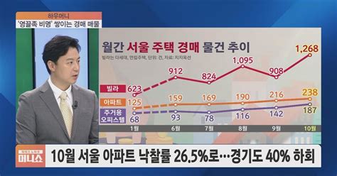 하우머니 지금이 기회서울시 김포구 되면 집값 오를까