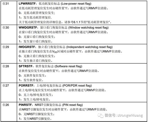 Stm32复位来源，cotrex M系统与内核复位区别 良许linux教程网