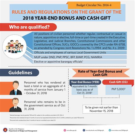 Govt Workers To Get 14th Month Pay P5 000 Cash T Starting Nov 15