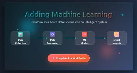 A Beginners Guide To Terraform Modules Define Call And Use Output By Sampark Mehrotra Medium