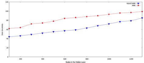 Number Of Iteration Vs Rmse Download Scientific Diagram