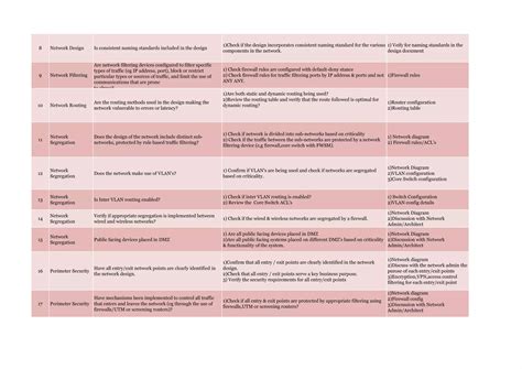 Network Architecture Review Checklist Pdf