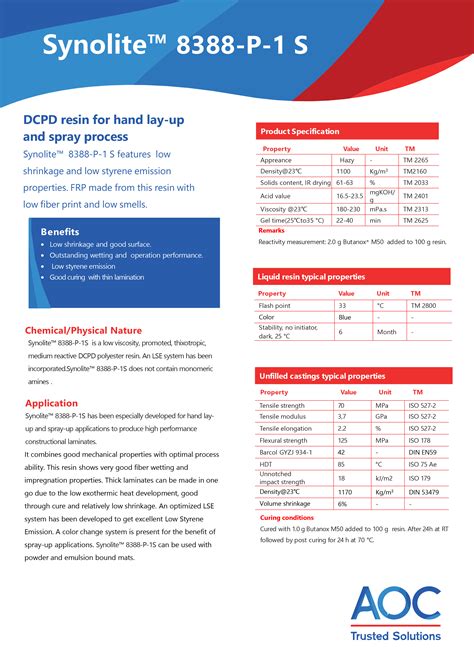 General Purpose Fiber Glass Resin