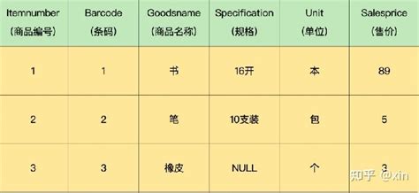 Mysql的时间函数 知乎