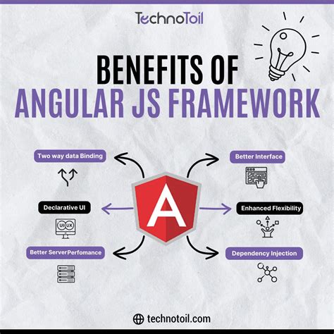 Technotoil On Linkedin Angularjs Webdevelopment Databinding