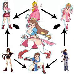 Image 663142 Hexafusion Triple Fusion Know Your Meme Final
