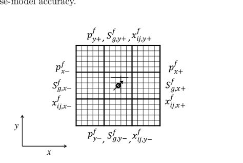 Schematic Showing The LWM And Boundary Conditions Some Of Which Are Download Scientific