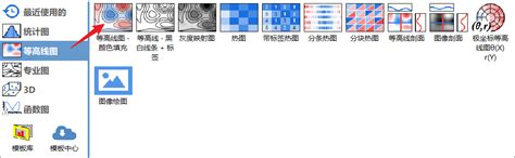 origin教程011：origin绘制等高线图 origin教程 csdn专栏