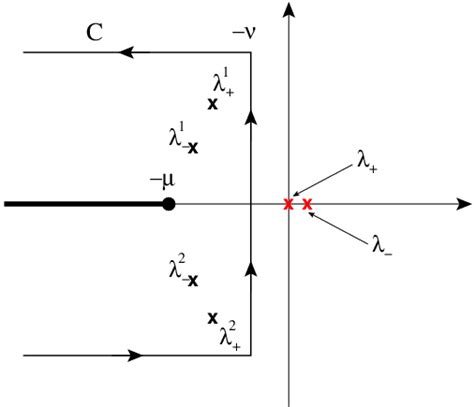 2 The Spectrum σ ˜ L Of The Reduced Operator As Determined By