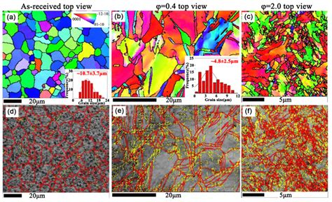 EBSD Crystal Orientation Maps And Boundary Maps Of RSed Commercially