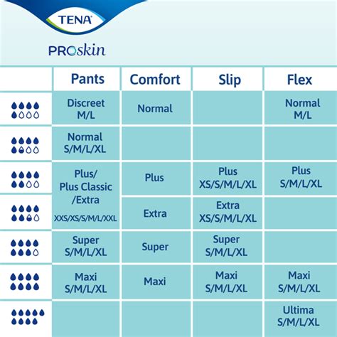 Tena Proskin Flex Plus Belted Incontinence Briefs Tena