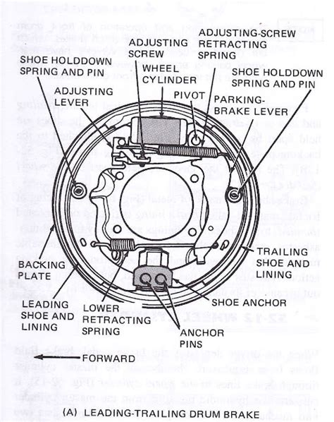 BRAKING SYSTEM FUNDAMENTAL OF BRAKING SYSTEM