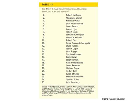 © 2012 Pearson Education Chapter One Ppt Download