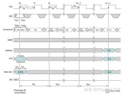 FPGA零基础学习SDR SDRAM 驱动设计 知乎
