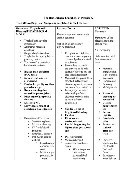 Comparision Chart The Hemorrhagic Conditions Of Pregnancy The