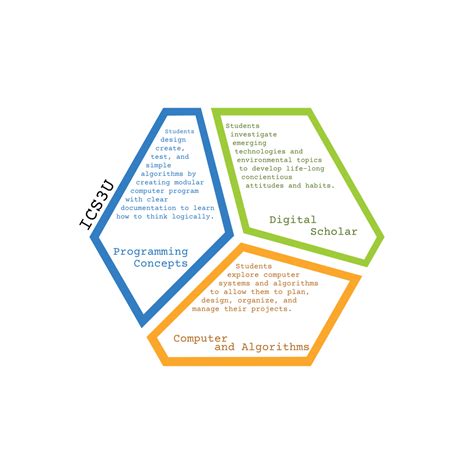 Github Johnfraserssics3u Ics3u Course For John Fraser Ss Github Johnfraserssics3u Ics3u Course For John Fraser Ss