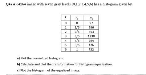 Solved Q4 A 64x64 Image With Seven Gray Levels