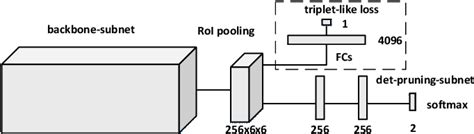 Figure 1 From Instance Aware Representation Learning And Association