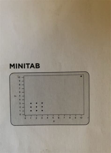 Solved 11 Effects Of An Outlier Refer To The