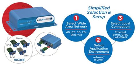 Multitech Conduit® Cellular Gateways
