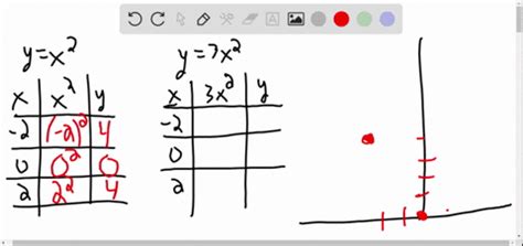 SOLVED Graph Each Pair Of Equations On The Same Coordinate Plane Describe Their Similarities