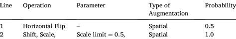Random Augmentation Parameters Download Scientific Diagram