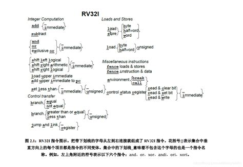 Riscv指令集基础勾凌睿 Csdn博客