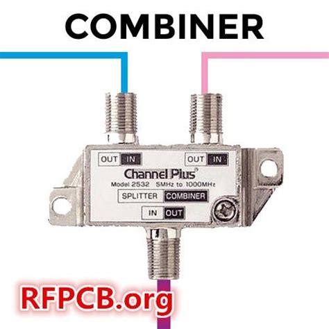 Rf Power Combiners Unlocking The Potential Of High Power Rf Systems By Rf Pcb Medium