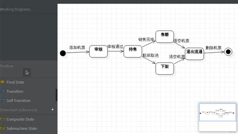 软件工程之状态转换图 Csdn社区
