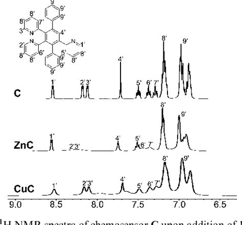 Figure 2 From Highly Sensitive And Selective Fluorescent Sensor For Zn2