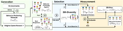 Figure 1 From Quantifying Zero Shot Coordination Capability With Behavior Preferring Partners