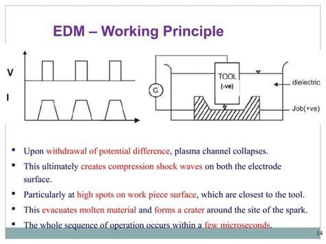 Electrical Discharge Machining Ppt