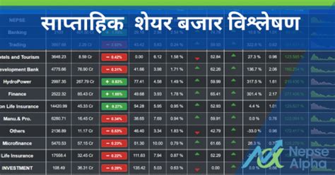 साप्ताहिक बजार विश्लेषणः बजारलाई Macroeconomics Indicators हरूको साथ