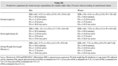 Mifflin St Jeor Equation For Pregnancy Tessshebaylo
