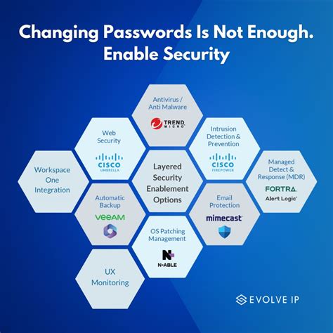 How Mfa Can Protect Your Tech On World Password Day Xtium Posted On