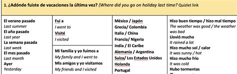GCSE New Spec 2026 KOs Spanish Higher Teaching Resources
