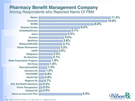 What Is A PBM Enabling Healthy Decisions