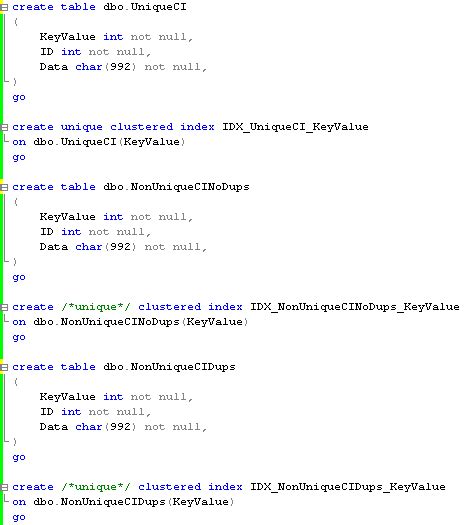 A Few More Words About Uniquifier And Uniqueness Of The Clustered Index About Sql Server