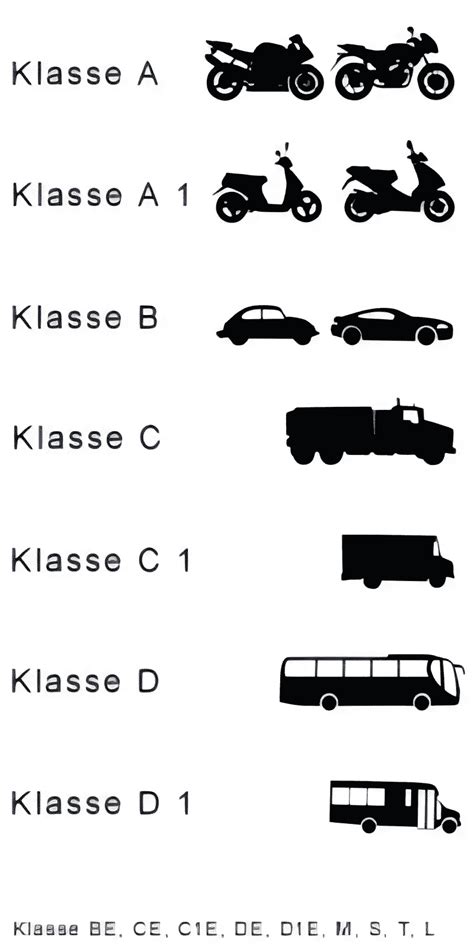 Fahrschule Ecker Kostenrechner Klasse A2
