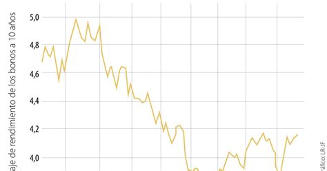 El Rendimiento De Los Bonos Del Tesoro Está En Máximos De 2024