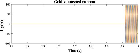 Frontiers Multi Agent Based Control Strategy For Centerless Energy Management In Microgrid