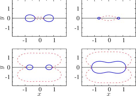 Color Online Vortex And Antivortex Trajectories Calculated Using The Download Scientific