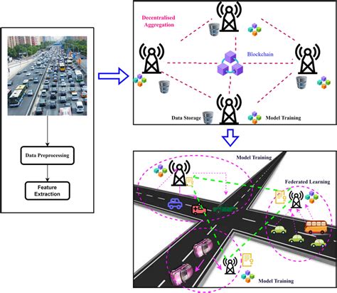 Block Diagram For The Proposed Architecture Download Scientific Diagram
